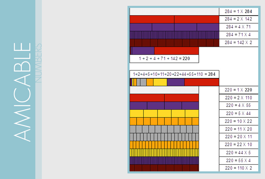 Lectures Bureau | ΦΙΛΟΙ ΑΡΙΘΜΟΙ